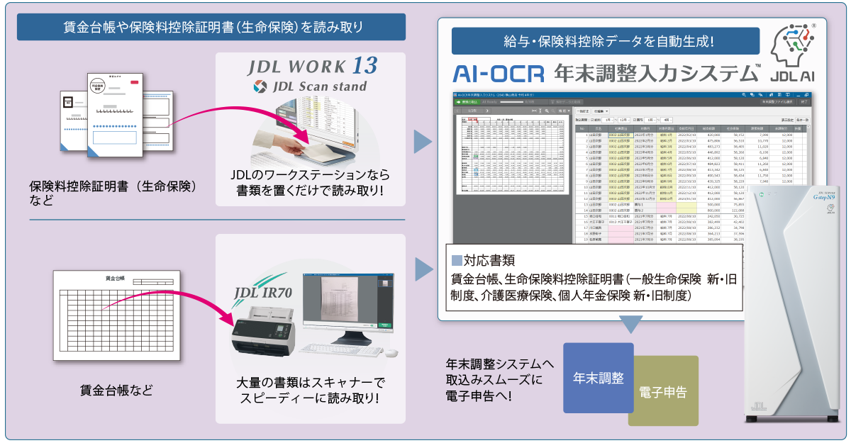 JDL基幹システム：JDL G-step N│ 株式会社日本デジタル研究所(JDL)
