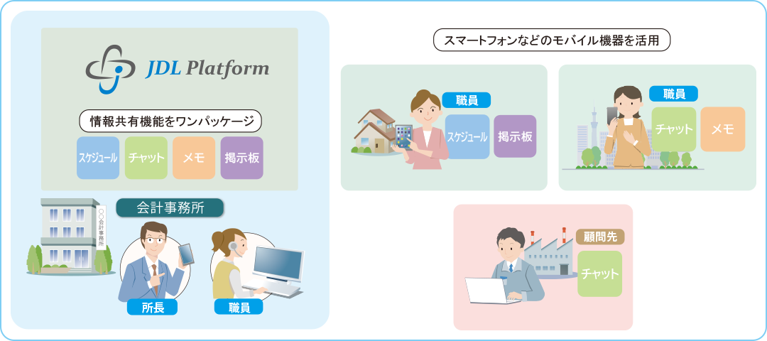 JDL Liberty G-step製品情報