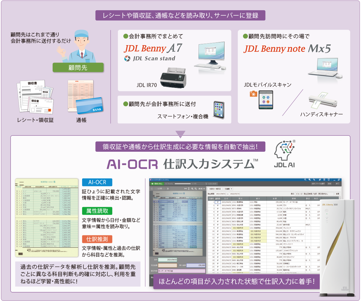 JDL AI-OCR仕訳入力システム 通帳5ページ分をわずか1分で仕訳生成！ │ JDL AI-OCR 特集サイト │ 株式会社日本デジタル研究所(JDL)